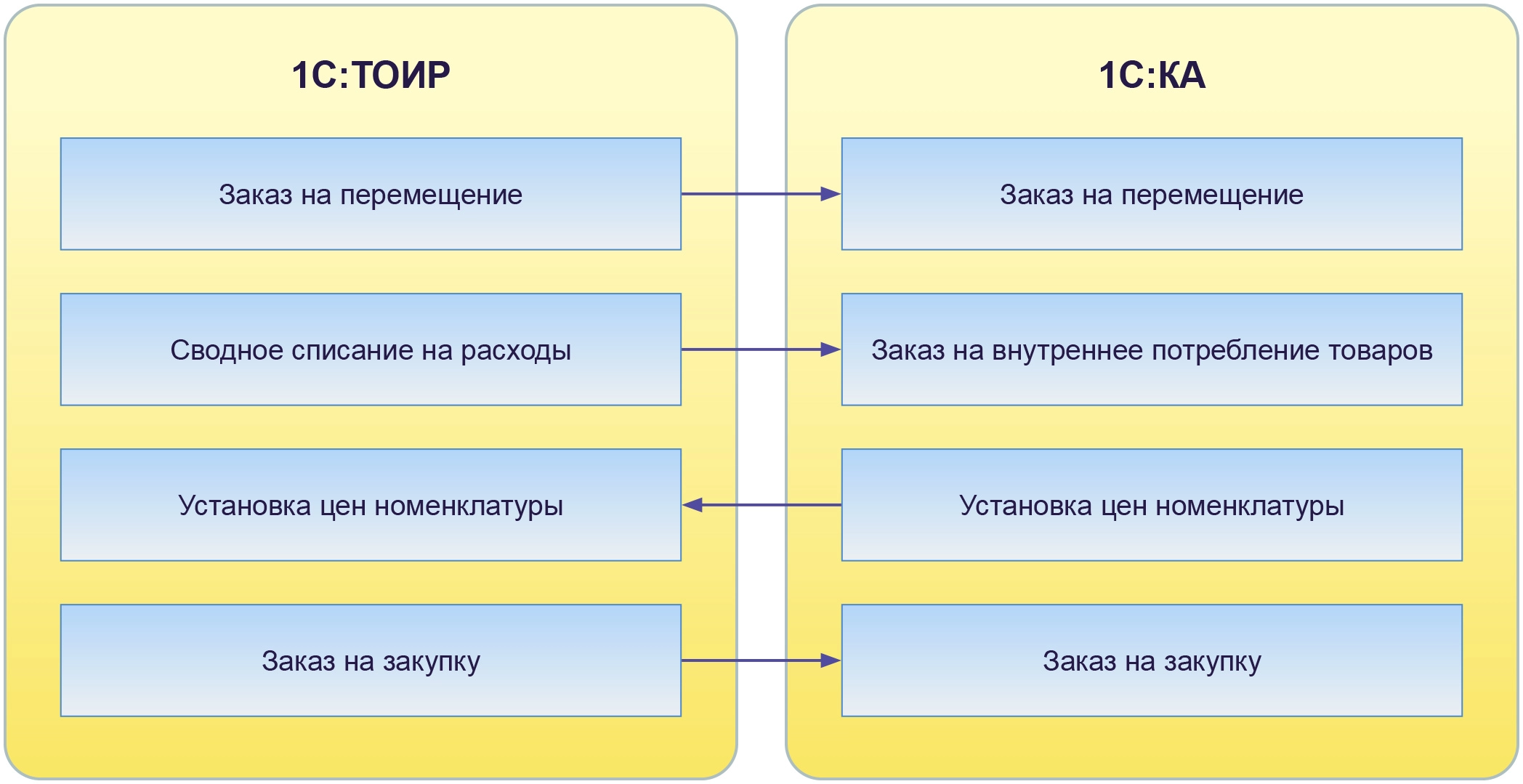 Компания «Бенкала» автоматизировала процессы ТОиР